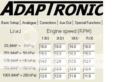 An Afr Table Map V's Rpm To Make A Sticky | Mazda MX-5 Miata