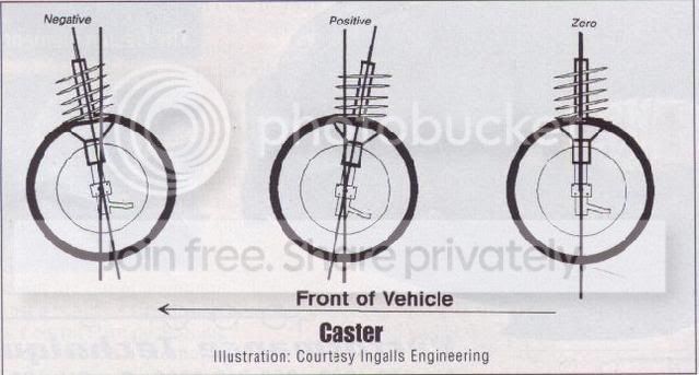 TheSamba.com :: HBB Off-Road - View topic - A-arm design
