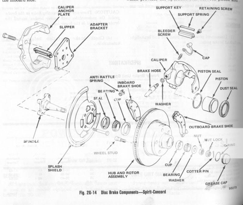 disc brake swap - The AMC Forum - Page 1