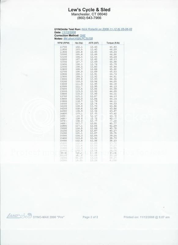 IMPRESSIVE DYNO RESULTS... pics, vids, dyno sheet, etc. | Yamaha R6 ...